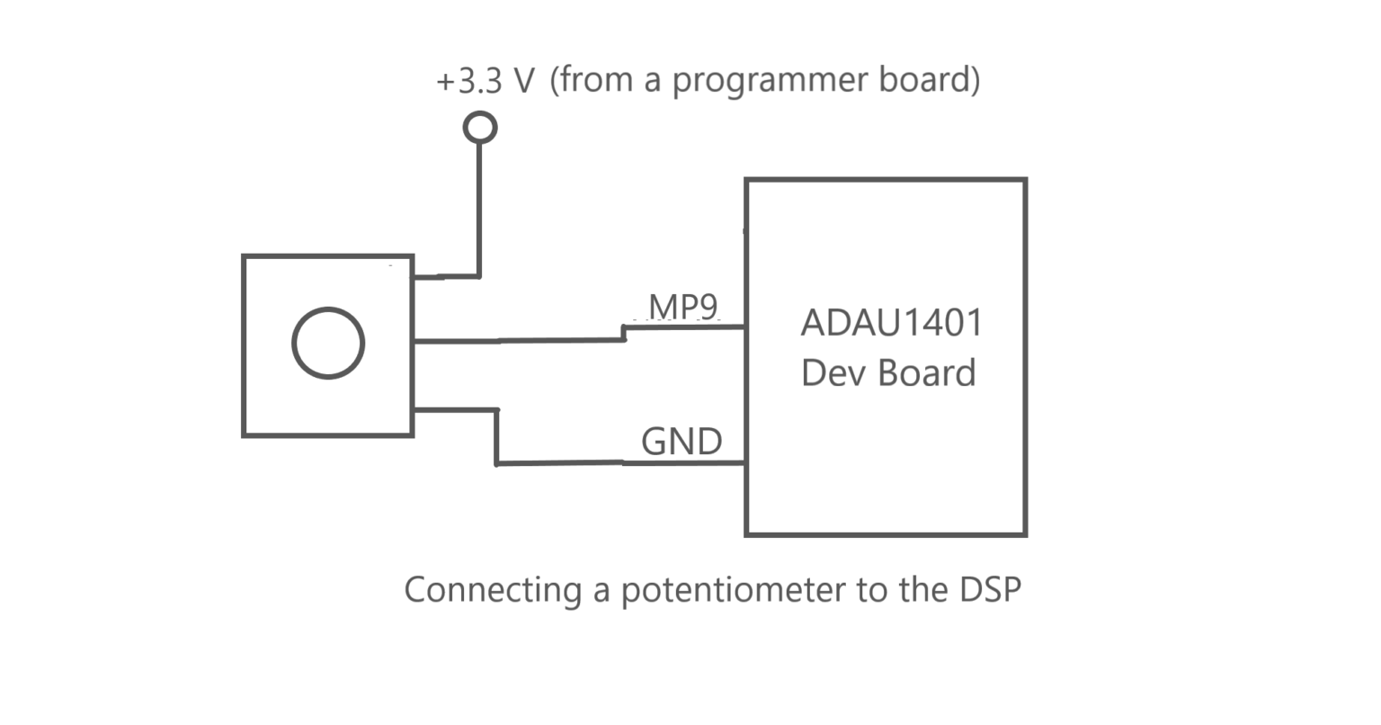 Controlling DSP (volume) in software, external hardware and with an MCU