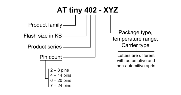 Introduction into simple yet powerful tinyAVR 0-series ATtiny ...