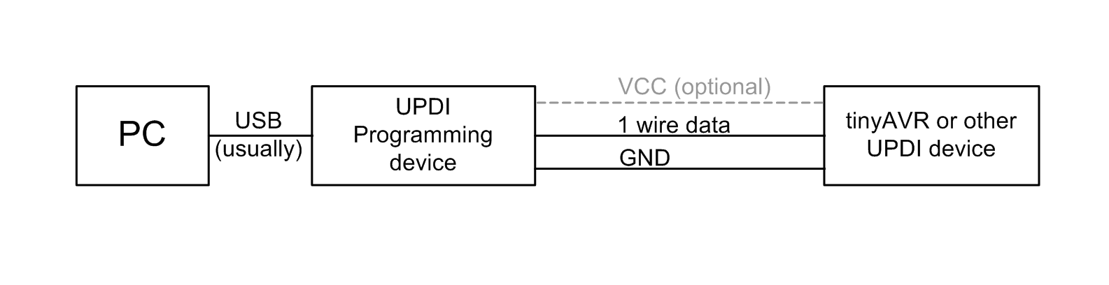 Introduction into simple yet powerful tinyAVR 0-series ATtiny ...